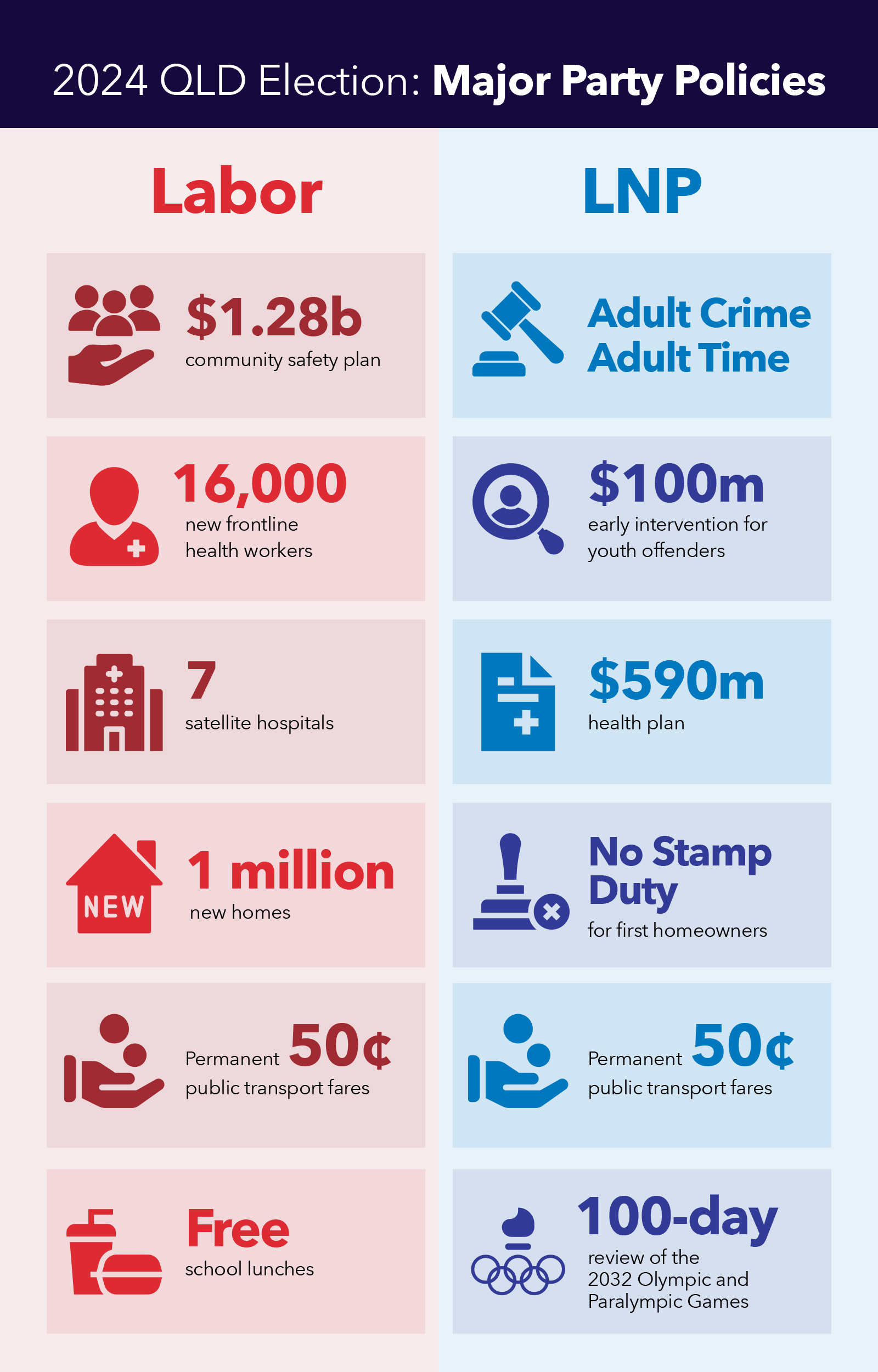 2024 Queensland Election: Voters to make historic choice - SEC Newgate ...